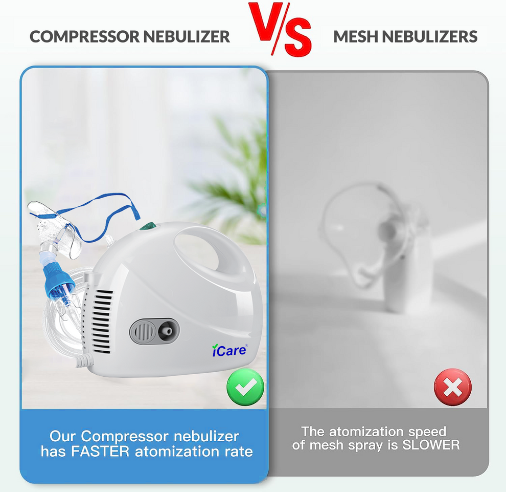 iCare N33 AeroCare Compressor Nebulizer with Choice of Nebulizer Kit ...